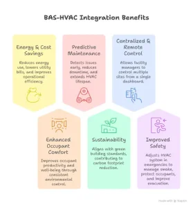 Building Automation Systems: A Complete Guide for HVAC Management